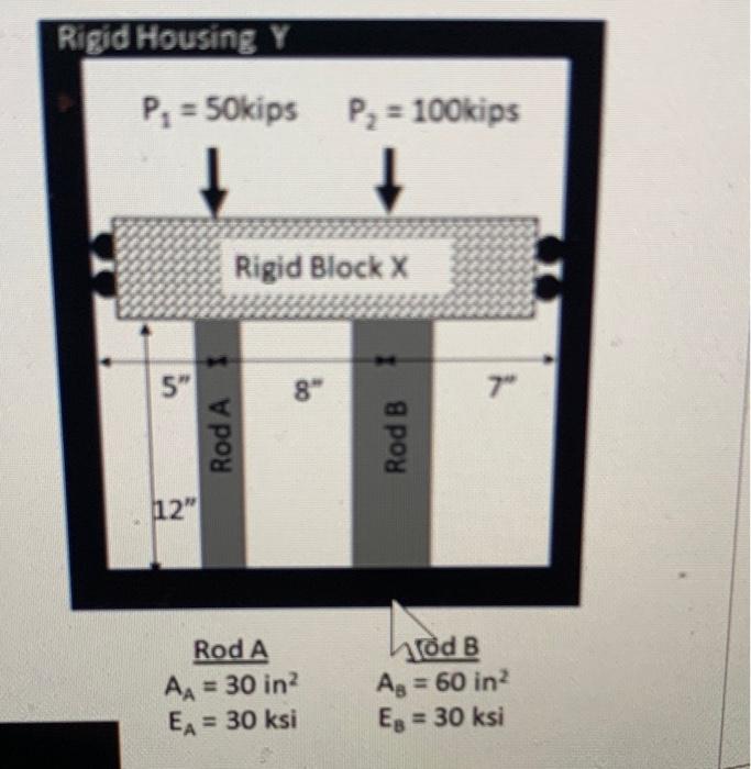 Solved what is the value of force in rod A in kips unit? | Chegg.com