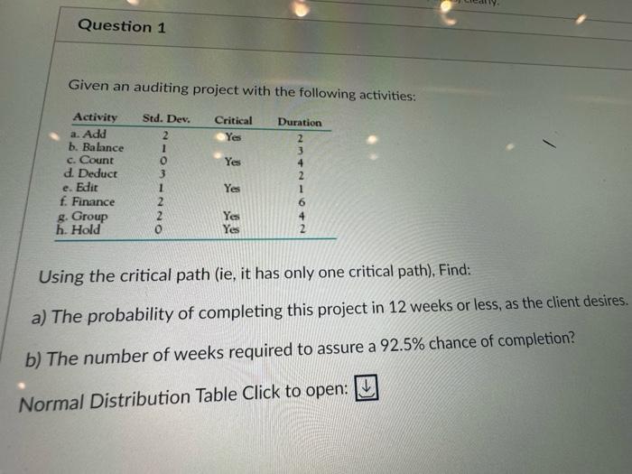 Solved Given an auditing project with the following | Chegg.com