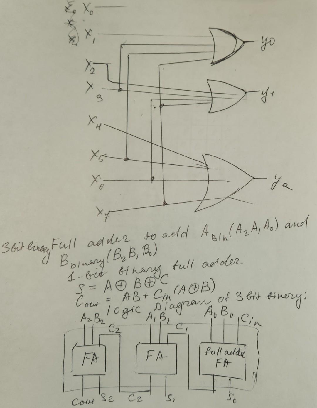 Solved Project Octal Fa Input Ab Octal Digits See 4174
