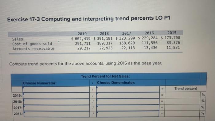 Solved Exercise 17-3 Computing and interpreting trend | Chegg.com