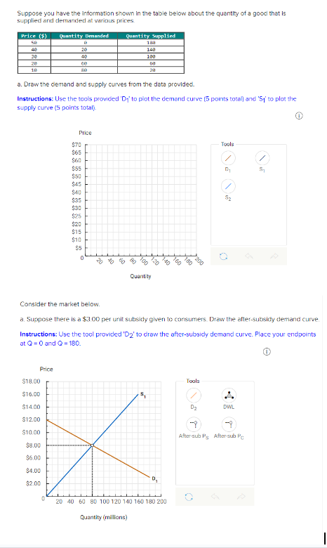 Solved Graph for each graph. Suppose you have the | Chegg.com