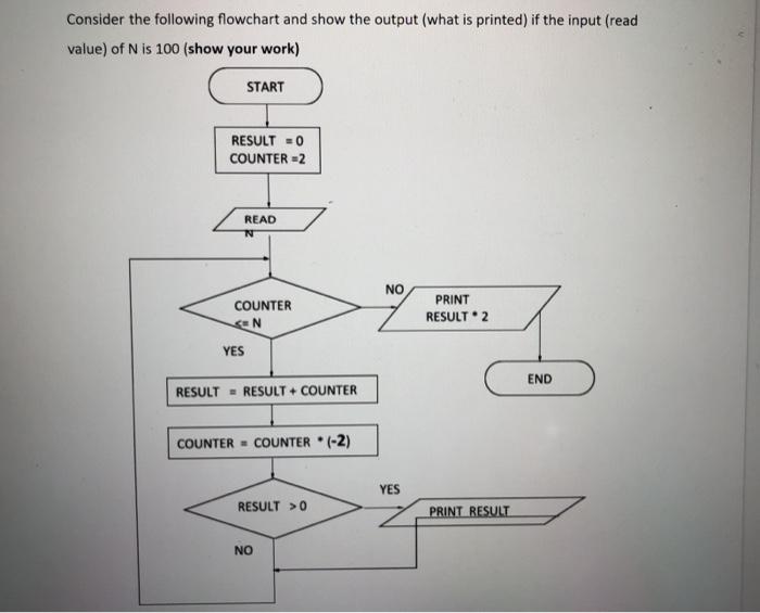 Solved Consider the following flowchart and show the output | Chegg.com