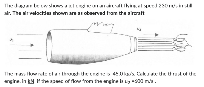 Solved The diagram below shows a jet engine on an aircraft | Chegg.com