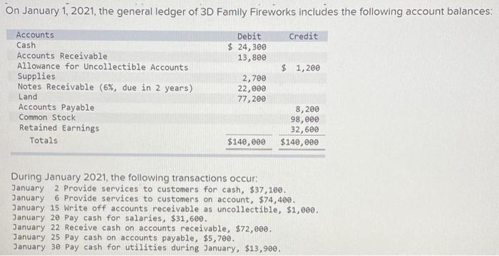 Solved it is asking for a complete balance sheet based off | Chegg.com