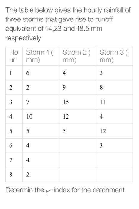 Solved 2.计算题 The total observed runoff volume from a basin | Chegg.com