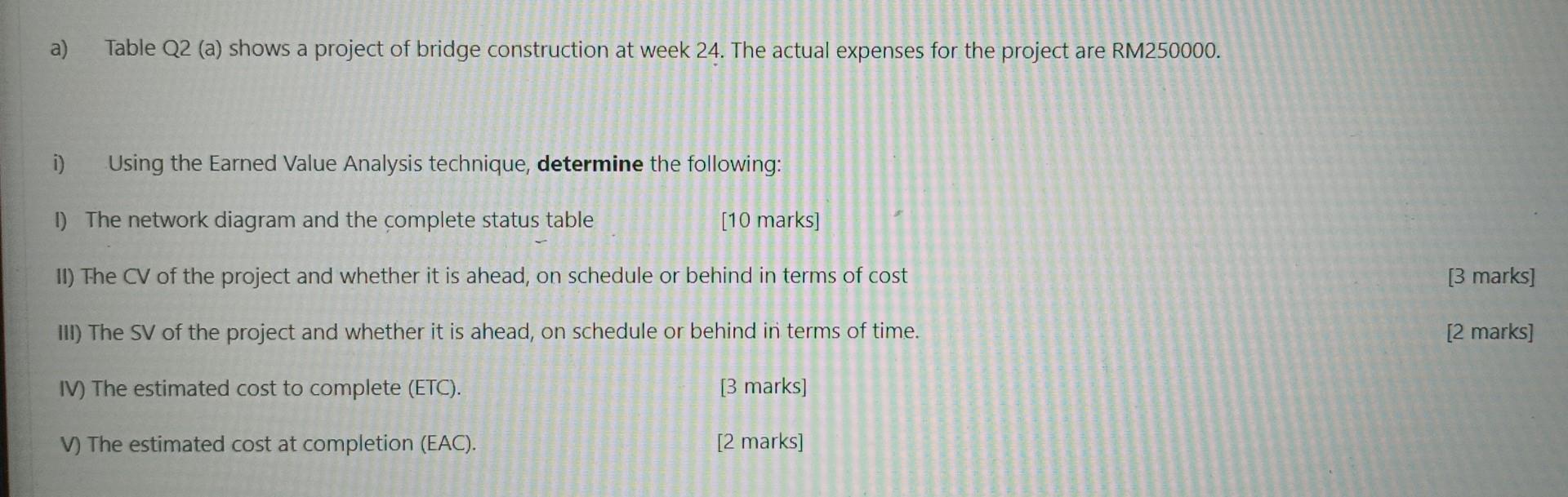 Solved a) Table Q2 (a) shows a project of bridge | Chegg.com