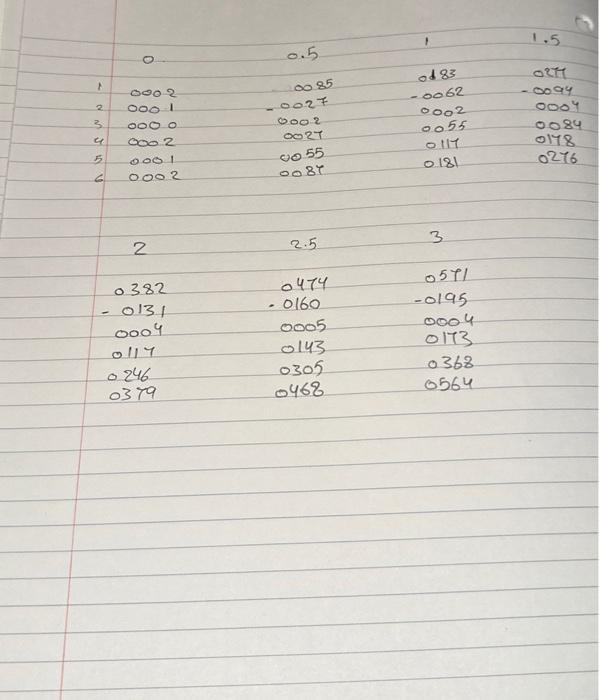 INTRODUCTION: All engineers need to know how to | Chegg.com