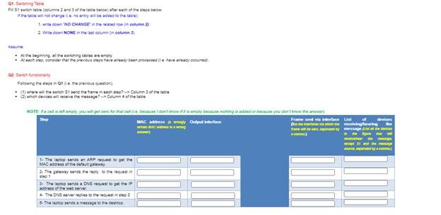 Solved Chapter 1: Review of packet-switching and | Chegg.com