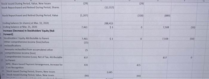 Solved Calculate the return on assets and Calculate the | Chegg.com