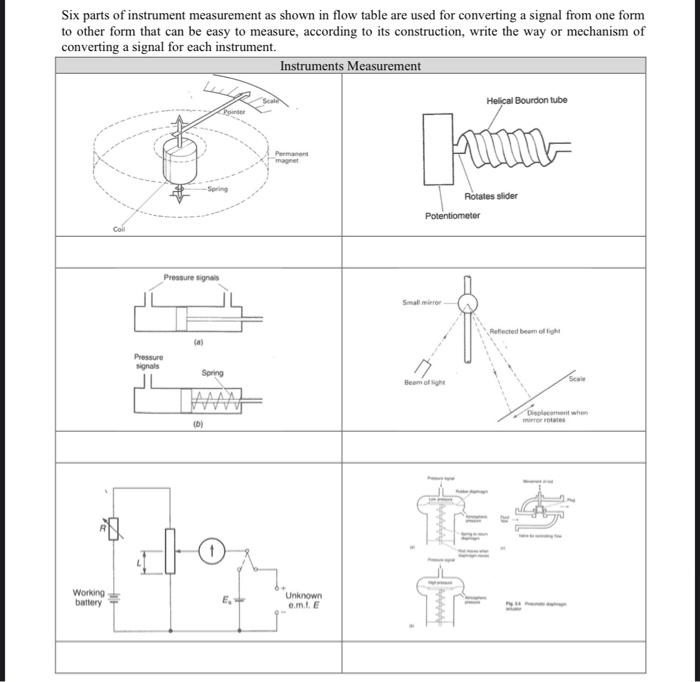Solved Six parts of instrument measurement as shown in flow | Chegg.com