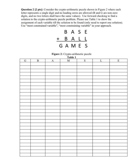 Solved Question 2 12 pts]: Consider the crypto-arithmetic | Chegg.com