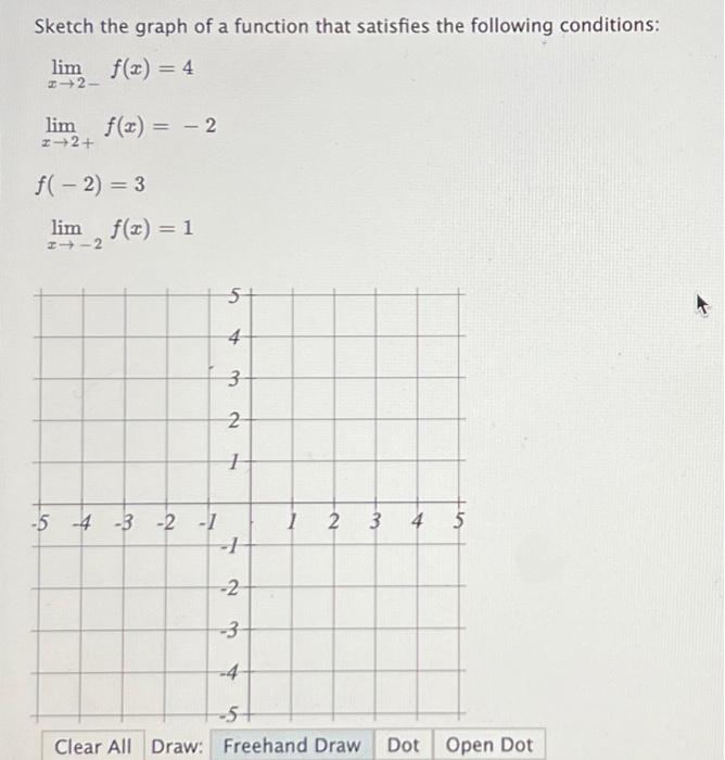 Solved Sketch the graph of a function that satisfies the | Chegg.com