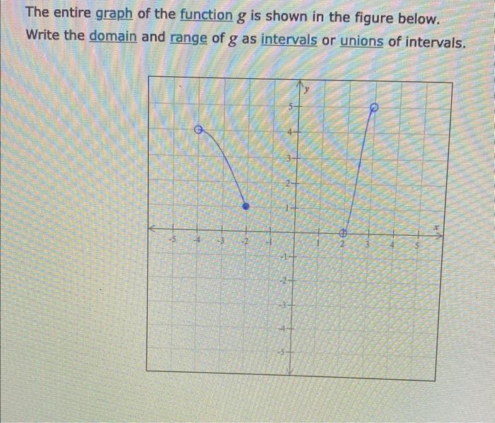 Solved The entire graph of the function g is shown in the | Chegg.com