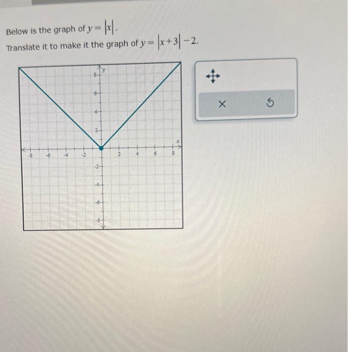 Solved Below is the graph of y=∣x∣. Translate it to make it | Chegg.com
