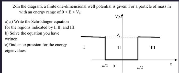 Solved 2-In the diagram, a finite one-dimensional well | Chegg.com