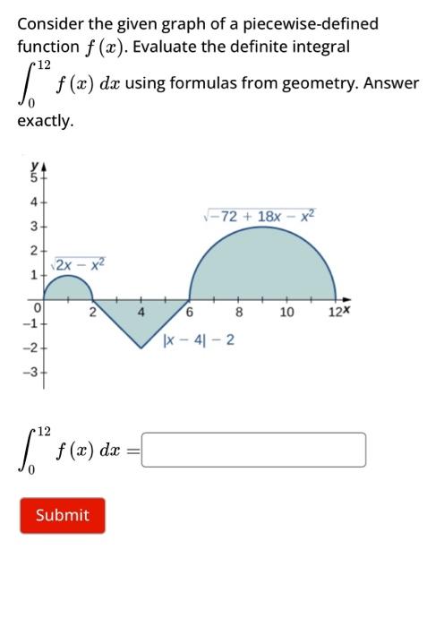 Solved Consider the given graph of a piecewise-defined | Chegg.com