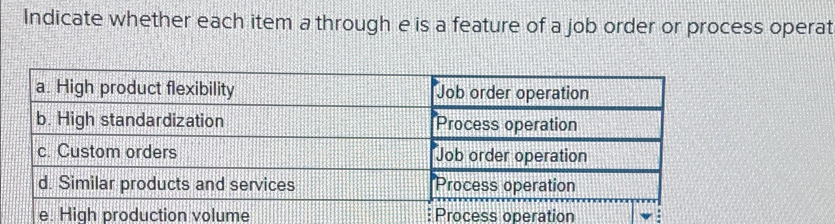 Solved Indicate whether each item a through e is a feature | Chegg.com