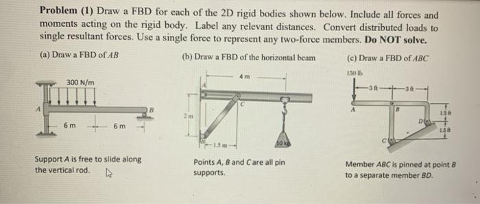 Solved Problem (1) Draw a FBD for each of the 2D rigid | Chegg.com