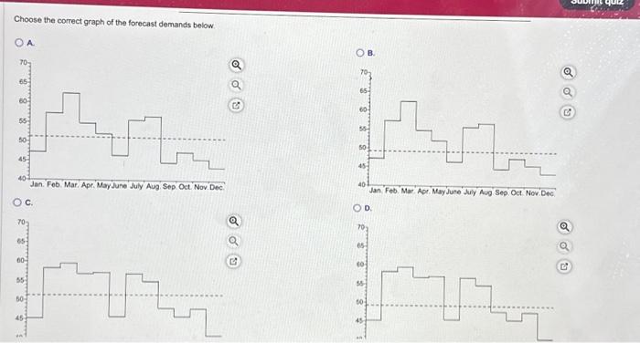 Solved make sure answers are correct please thanks | Chegg.com