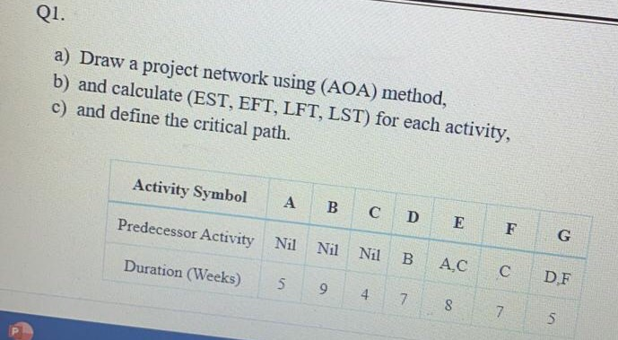 Solved Q1. a) Draw a project network using (AOA) method, b) | Chegg.com