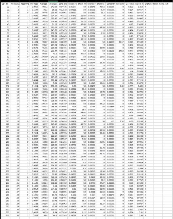 Solved by python 2.7 :How can i read csv file !!!1) List of | Chegg.com