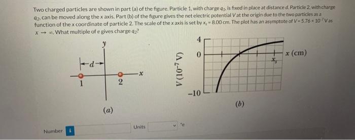 Solved Two charged particles are shown in part (a) of the | Chegg.com