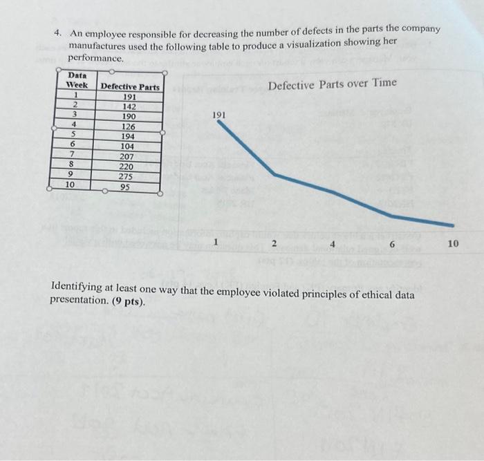 Solved 4. An employee responsible for decreasing the number | Chegg.com