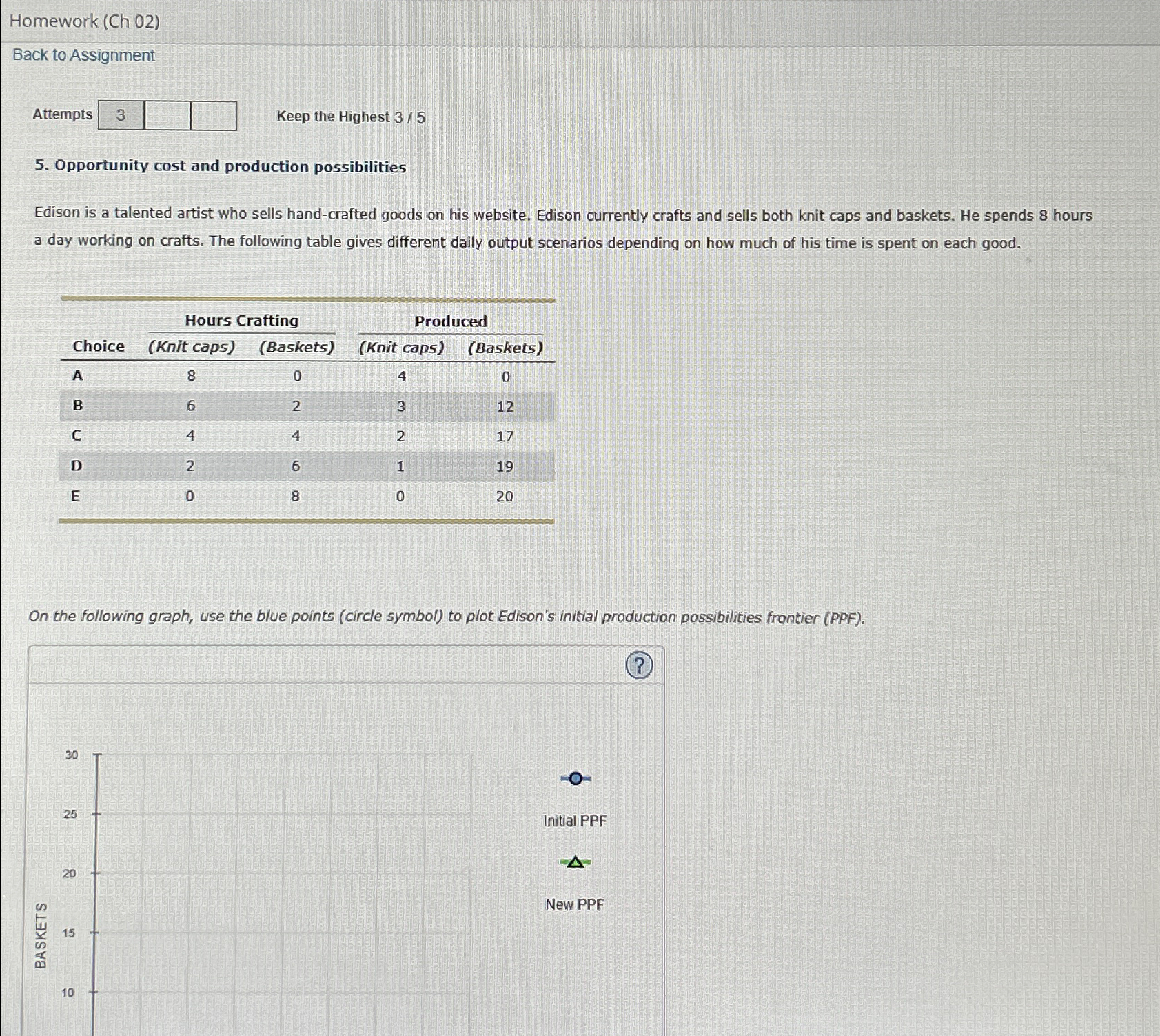 Solved Homework (Ch 02)Back to AssignmentAttempts3Keep the | Chegg.com