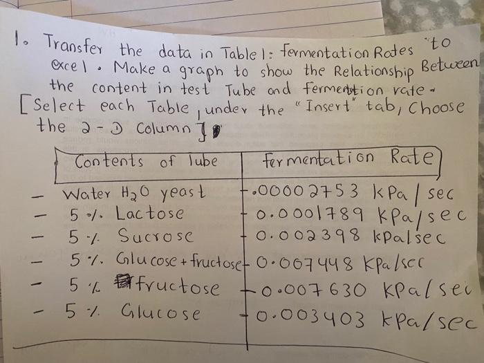 Solved To Transfer the data in Table 1 fermentation Rates to | Chegg.com