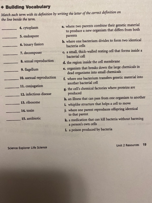 Solved • Building Vocabulary Match each term with its | Chegg.com