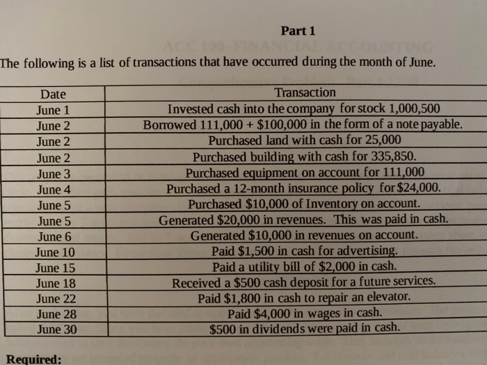 Solved Part 1 The following is a list of transactions that | Chegg.com