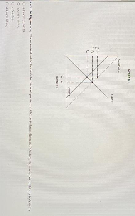 Solved Figure 10-4 Graph (a) Graph (b)Graph(c) Refer to | Chegg.com Solved Figure 10-4 Graph (a) Graph (b)Graph(c) Refer to | Chegg.com