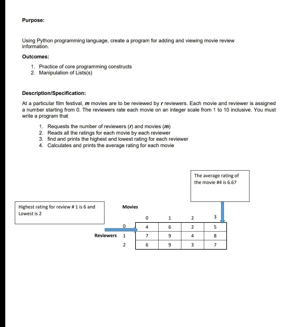 Solved Purpose: Using Python programming language, create a | Chegg.com
