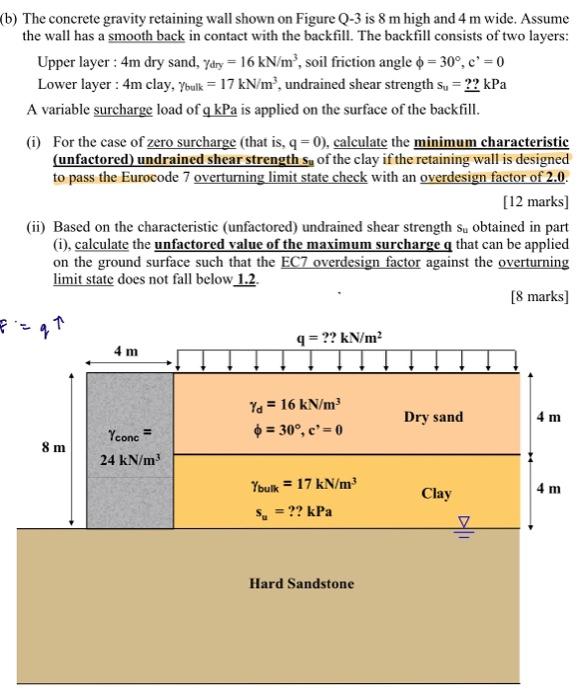 Solved (b) The concrete gravity retaining wall shown on | Chegg.com
