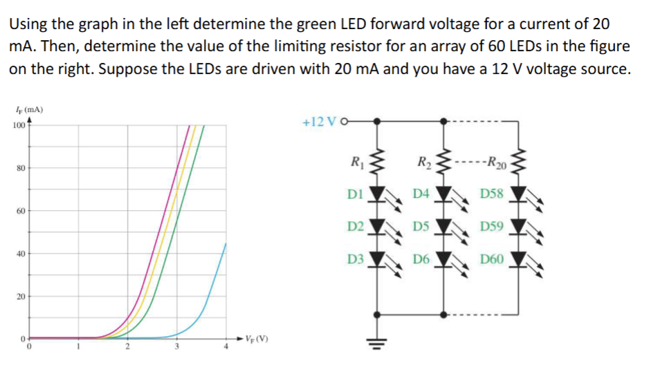 Solved Using the graph in the left determine the green LED | Chegg.com