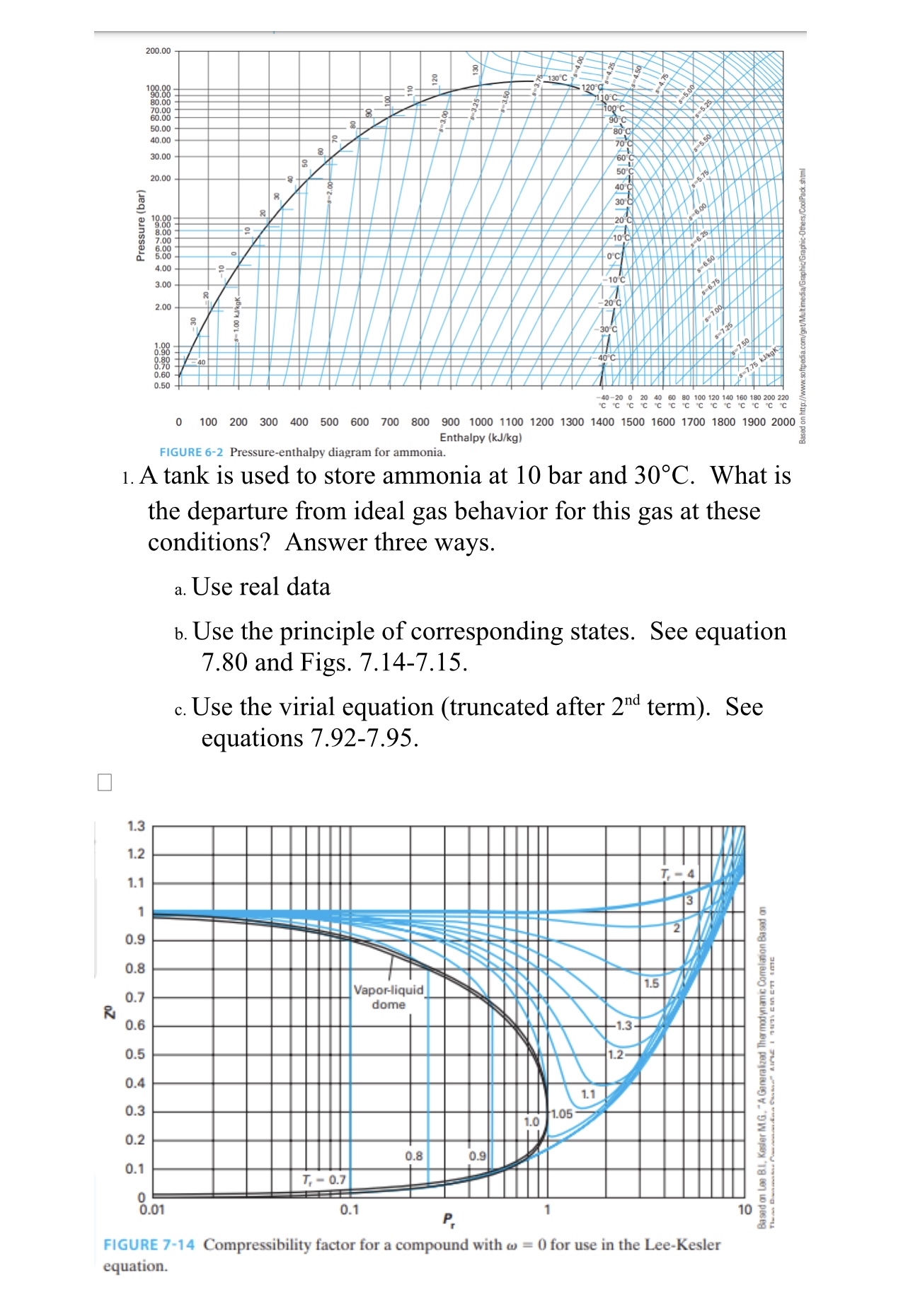 FIGURE 6-2 ﻿Pressure-enthalpy diagram for ammonia.A | Chegg.com