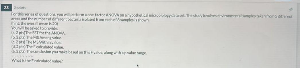 Solved \\begin{tabular}{|llllll|} \\hline Samp & Site1 & | Chegg.com