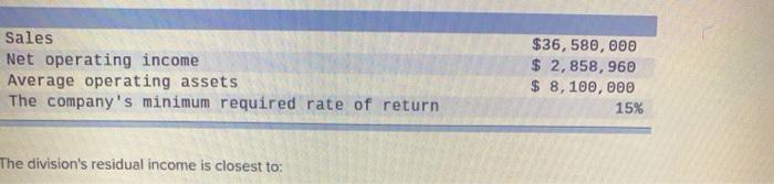 Solved Sales Net operating income Average operating assets | Chegg.com