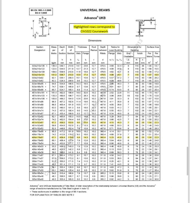 Part 1: Portal Frame Drawing Single storey buildings | Chegg.com