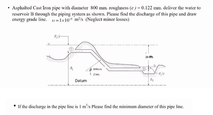 Solved - Asphalted Cast Iron pipe with diameter 800 mm. | Chegg.com