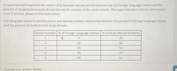 Solved A superintendent explored the relationship between | Chegg.com