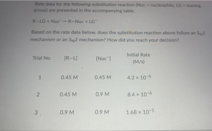 Solved Rate data for the following substitution reaction | Chegg.com