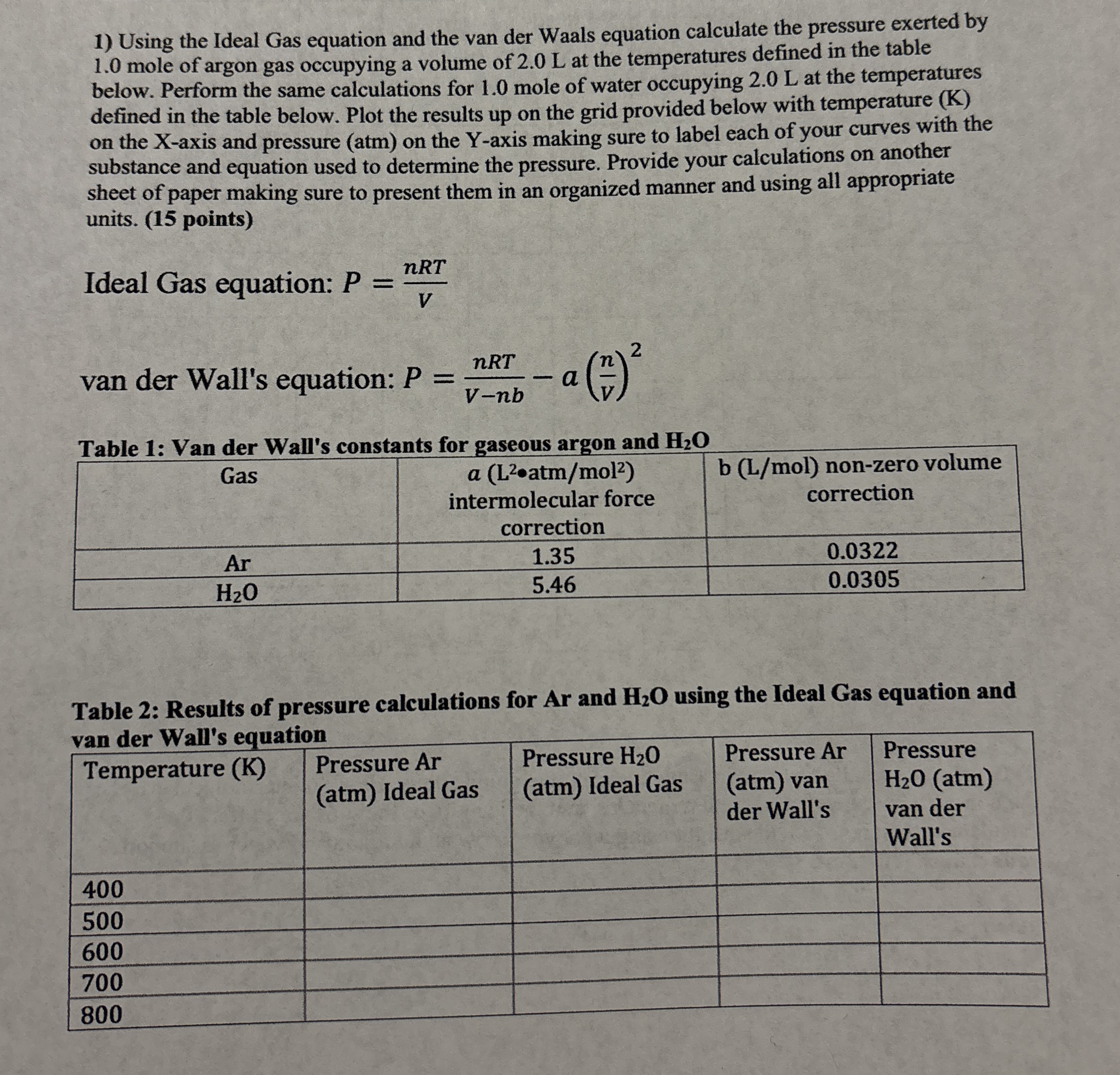 Solved by an EXPERT Using the Ideal Gas equation and the van der Waals ...