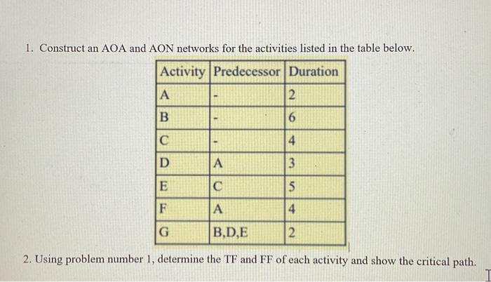 Solved 1. Construct an AOA and AON networks for the | Chegg.com