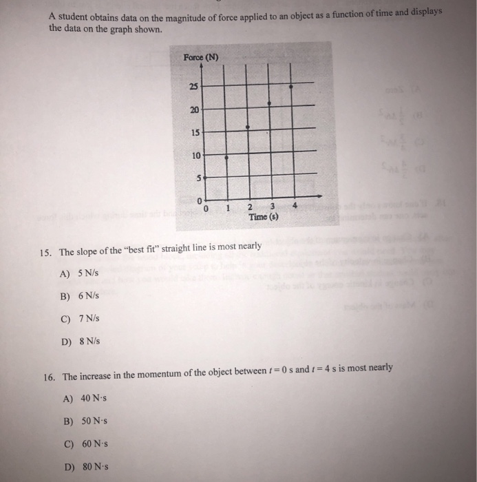 Solved A student obtains data on the magnitude of force | Chegg.com