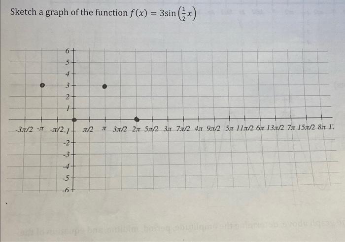 Solved Sketch a graph of the function f(x) = 3sin(x) 6 + 5- | Chegg.com