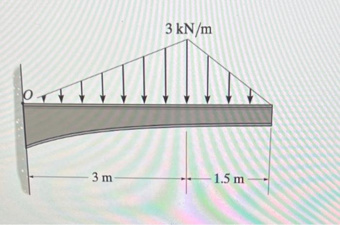 Solved define the magnitude of the equivalent force (kN) | Chegg.com