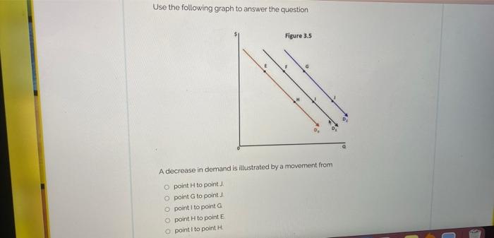 Solved Use the following graph to answer the question A | Chegg.com