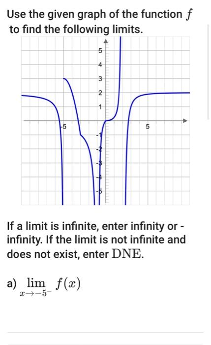 Solved Use the given graph of the the function f to find the | Chegg.com