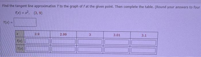 Solved Find the tangent line approximation T to the graph of | Chegg.com